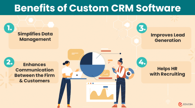 4 Benefits of Custom CRM Software for Businesses | EDUCBA