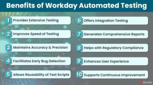 What is Workday Automated Testing? | Implementation & Benefits