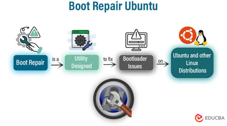 How to Install Boot Repair Ubuntu Problem (Advanced- Fix)