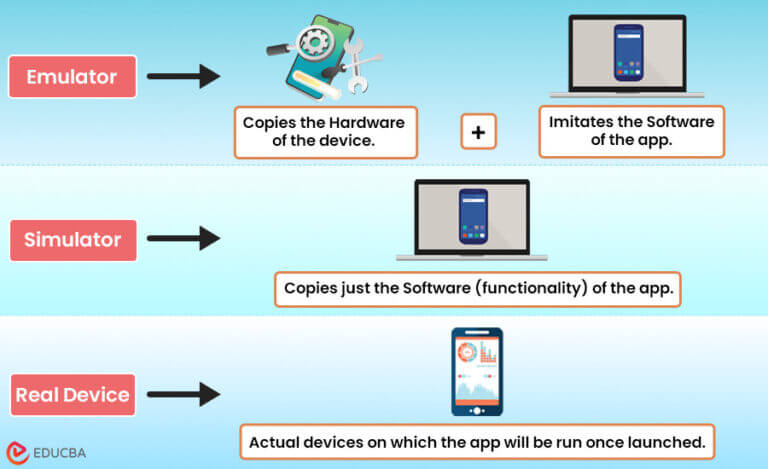 Emulators Vs Simulators Vs Real Devices: Complete Overview with Differences