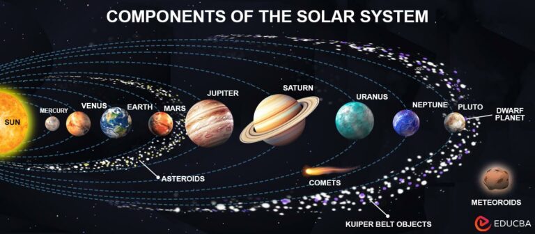 What is Solar System? Our Beautiful Cosmic Home!