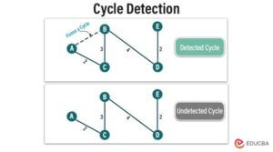 Kruskal’s Algorithm in C: Minimum Spanning Tree (MST)