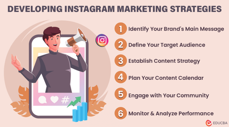 Instagram Marketing Strategies | 7 Tips & Tools for Success