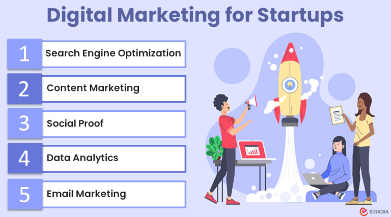5 Key Areas of Digital Marketing for Startups | EDUCBA
