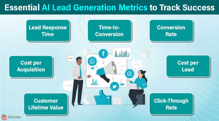 What is AI Lead Generation? | How to Use + 8 Performance Metrics
