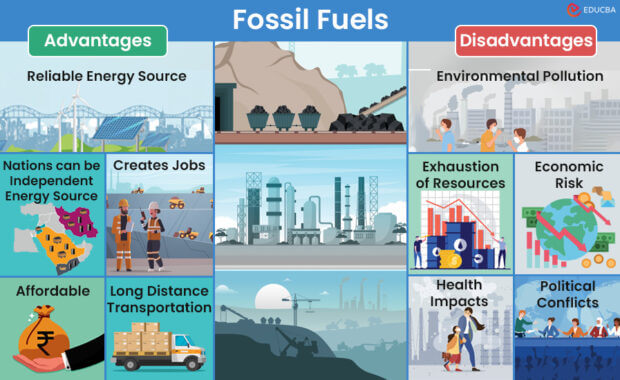 Top 10 Advantages and Disadvantages of Fossil Fuels | EDUCBA