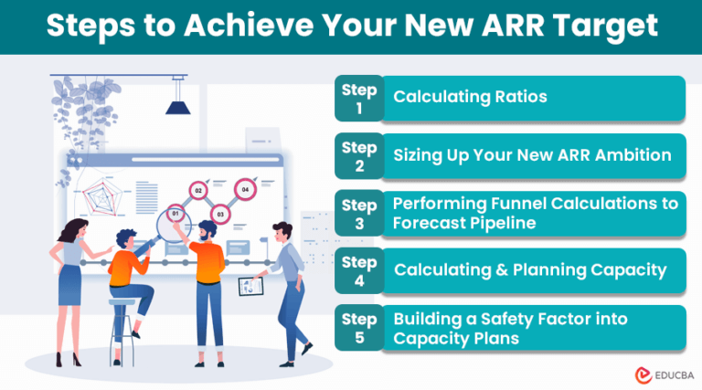 How to Achieve Your Revenue Target by Creating an ARR Growth Plan?