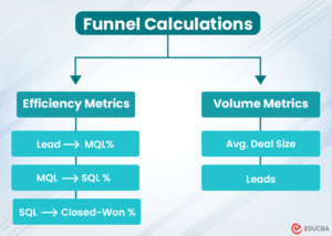 How to Achieve Your Revenue Target by Creating an ARR Growth Plan?
