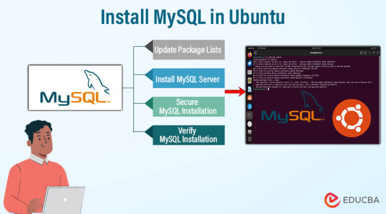 How To Install Mysql In Ubuntu Step By Step Process