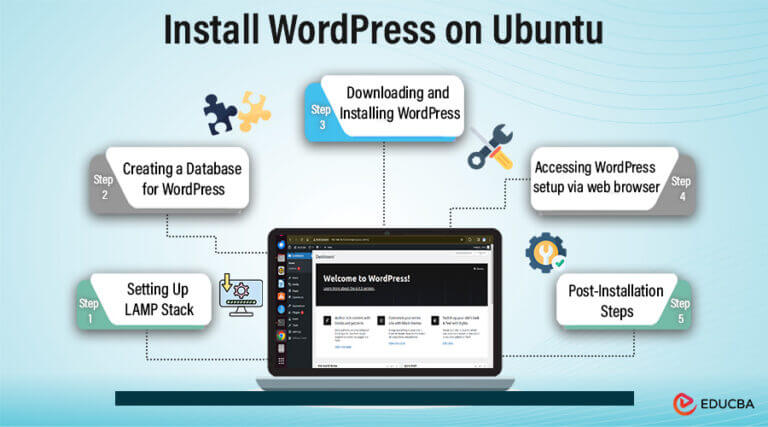 Install WordPress on Ubuntu - Quick Guide | WordPress