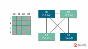 Constraint Satisfaction Problems (CSPs) in AI | EDUCBA