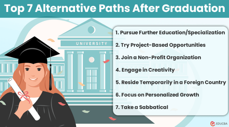 What Can I Do After Graduation? - 7 Alternative Paths (2024)