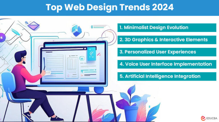 Top 5 Business Web Design Trends 2024 | EDUCBA