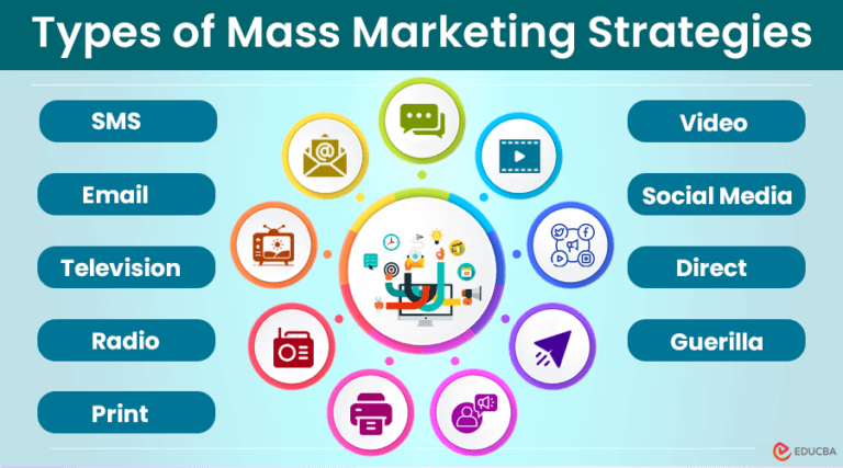9 Best Mass Marketing Strategies To Reach a Broad Audience