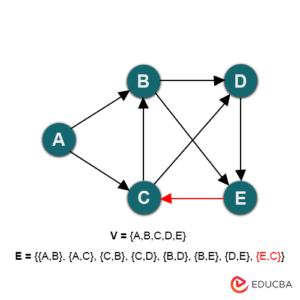 Topological Sorting in Python: Directed Acyclic Graphs (DAGs)