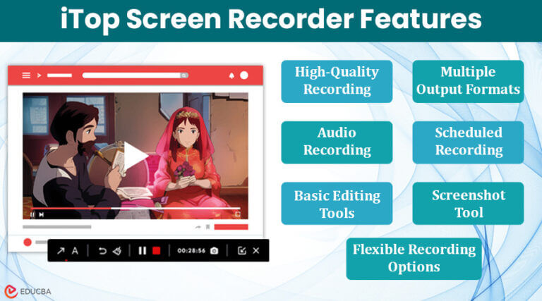 iTop Screen Recorder | Features, How to Use? Pricing Plans