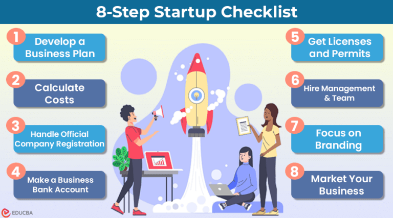 Simplest 8-Step Startup Checklist to Start Your Business Now