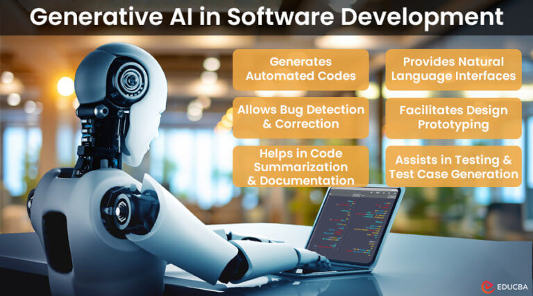 Generative AI in Software Development | EDUCBA