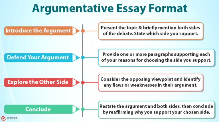Easy-to-Follow Argumentative Essay Format (With Tips) | EDUCBA