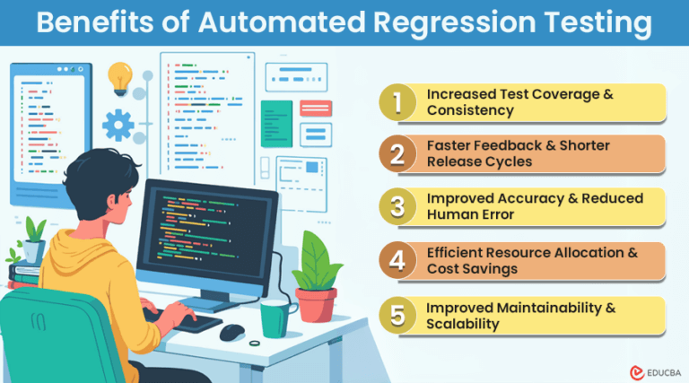 Top 5 Benefits of Automated Regression Testing | EDUCBA Top 5 Benefits of Automated Regression Testing | EDUCBA
