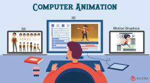 Computer Animation: History, Types, Tools & How to creation