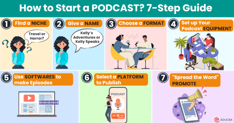 Simplest 7-Step Guide on How to Start a Podcast (Tips + Examples)