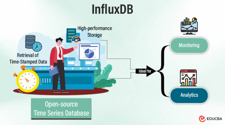 What is InfluxDB? How to install, Use Cases | EDUCBA
