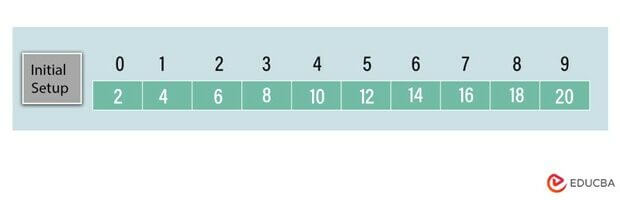 Ternary Search- How Ternary Search Works | EDUCBA