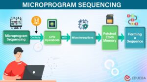 What is Microprogram Sequencing? A Beginner's Guide