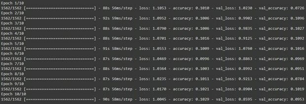 What is Data Augmentation and How Does it Work?
