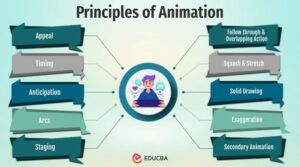 Computer Animation: History, Types, Tools & How to creation