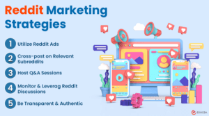 How to Use Reddit Marketing for Your Business? - 8 Strategies