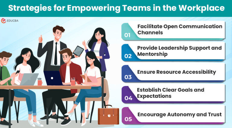 What is Team Empowerment? | Strategies, Roles, and Impacts