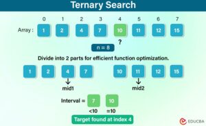 Ternary Search- How Ternary Search Works | EDUCBA