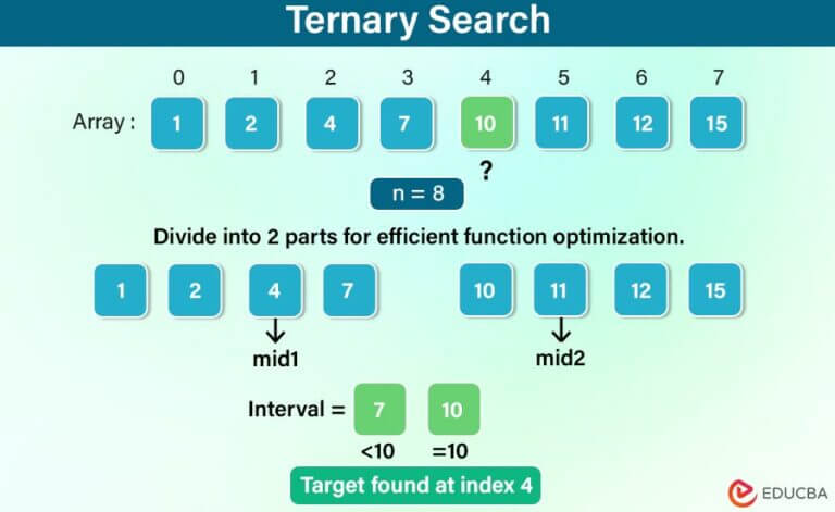 Ternary Search- How Ternary Search Works | EDUCBA