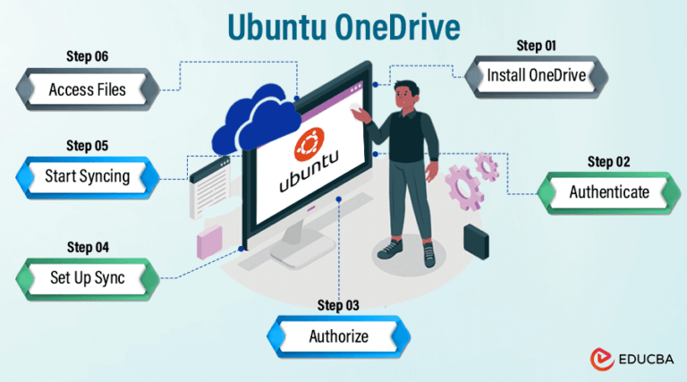 Ubuntu OneDrive - Microsoft Integration | EDUCBA