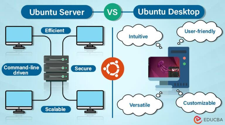Ubuntu Server vs Ubuntu Desktop: Which one to Choose?