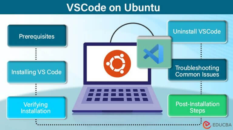 How to Install and Download VScode on Ubuntu | EDUCBA