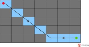 A* star Search Algorithm - Everything You Need to Know