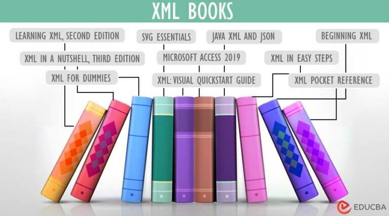 XML Books: Master XML Programming (Guidebook)