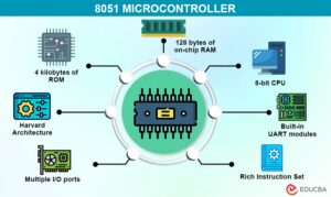 8051 Microcontroller: Architecture, Pin, Applications & Tools