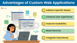 Custom Web Applications | Meaning, Advantages, Development Process