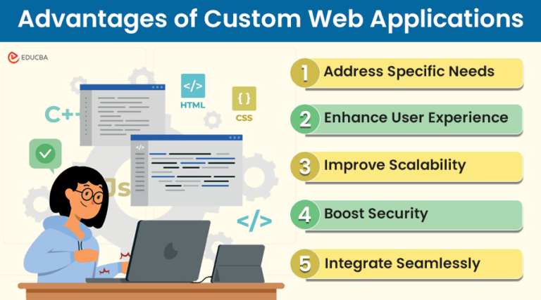 Custom Web Applications | Meaning, Advantages, Development Process