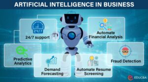 What is Artificial Intelligence in Business? How AI Is Used