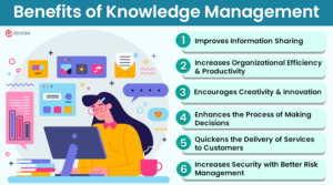 6 Benefits of Knowledge Management For All Businesses | EDUCBA