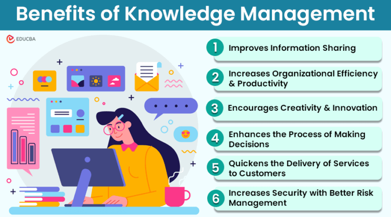 6 Benefits of Knowledge Management For All Businesses | EDUCBA