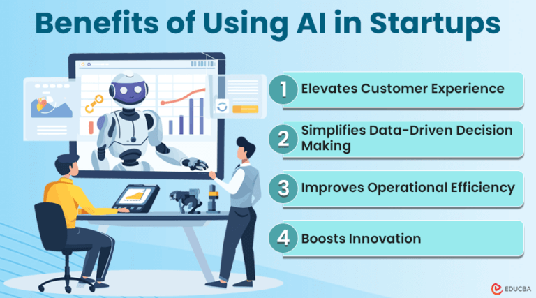 AI in Startups: How AI Can Optimize Your Startup’s Business Plan?