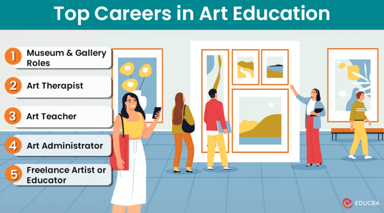 Top Careers in Art Education: What to do with an Art Education Degree?