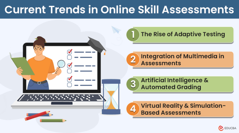 What are the New Trends in Assessment and Evaluation?