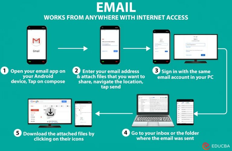 Transfer files your PC & Android device: Top 5 Methods